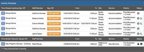 Dashboard Privileges And Customisation Supportability Knowledge Base