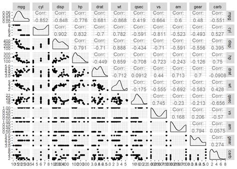 Exploración rápida con variable dependiente categórica usando ggplot y gridExtra