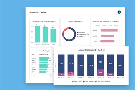 Maximizing Efficiency With Hybrid Workforce Monitoring Activtrak