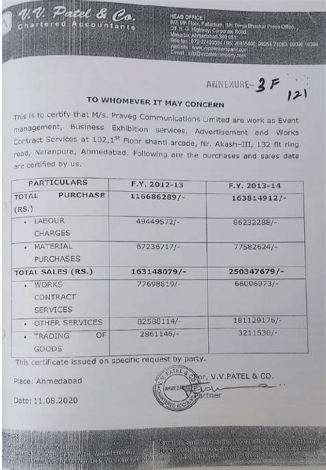 Designing And Execution Of Stalls On Customers Request Is Work Contract Not Interior Decorator
