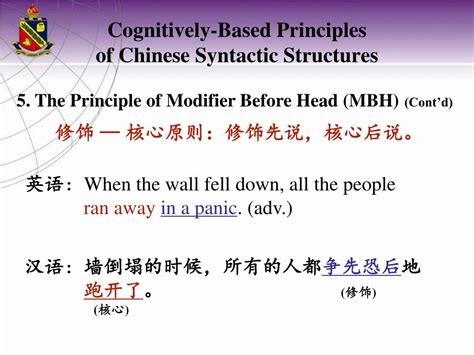 Ppt Constituent Order Of Chinese Syntactic Structures Powerpoint Presentation Id5043536