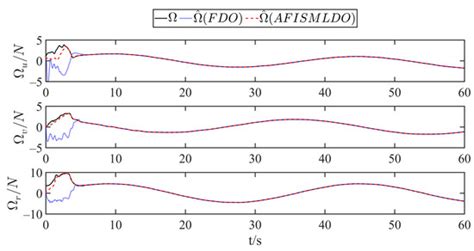 Electronics Free Full Text Fixed Time Trajectory Tracking Control