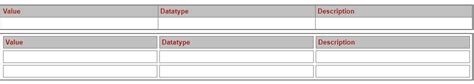 Solved Where Are The Pre Formatted Tables How To Customi Adobe