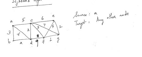 solved 7 [5 points] compute the shortest path in the graph