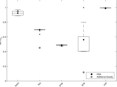 open access a test case prioritization genetic algorithm guided by