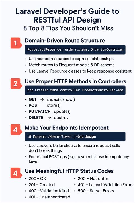 🚀 Laravel Developers Guide To Restful Api Design Top 8 Tips You Shouldnt Miss 🔥 Safdar Ali