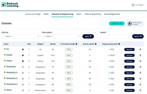Starring Your Classes Bedrock Learning Support Hub