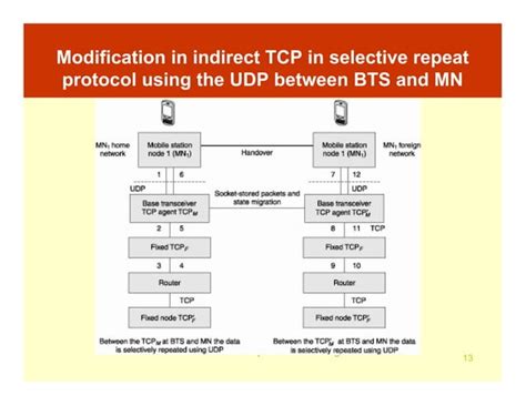 mobile computing indirect tcp