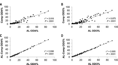 Table 1 From Oxygen Desaturation Index Differs Significantly Between Types Of Sleep Software