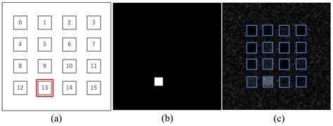 Diffractive Deep Neural Network Based Classifier For Holographic Memory