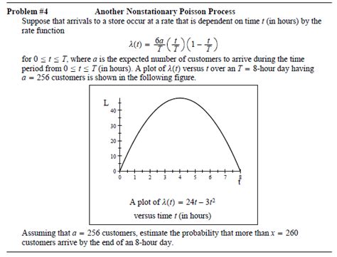 Problem 4 Another Nonstationary Poisson Process