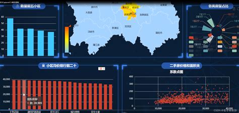 成都二手房分析 大屏 flask 推荐 csdn博客