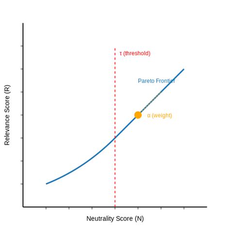 Llms That Evaluate Their Own Biases And Reframe Ai Tutorial Next