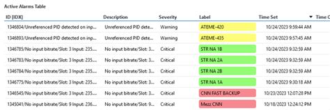 Link Shape To Table Parameter Alarm Color On Non Idx Column Dataminer