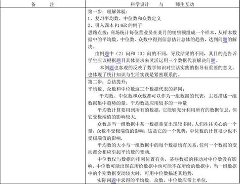 人教版初中数学第二十章第一节中位数和众数教案2 Doc Word文档在线阅读与下载 无忧文档