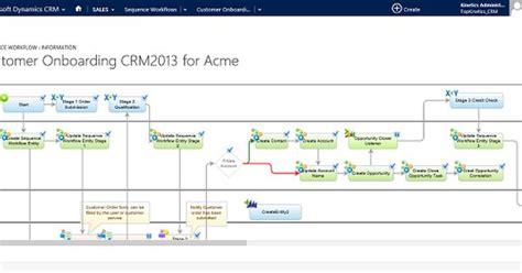 Crm Workflow