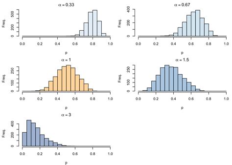 From Uncertainty To Precision Enhancing Binary Classifier Performance