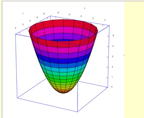 Solved N X N ON For The Graph Of Elliptic Paraboloid Chegg