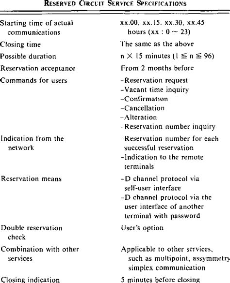 Table 111 From Protocols For Ntt High Speed And Multiplexed Switched Service By The Cs 2