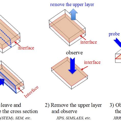 A Schematic Diagram Of The In Situ Spectroscopic Ellipsometer We