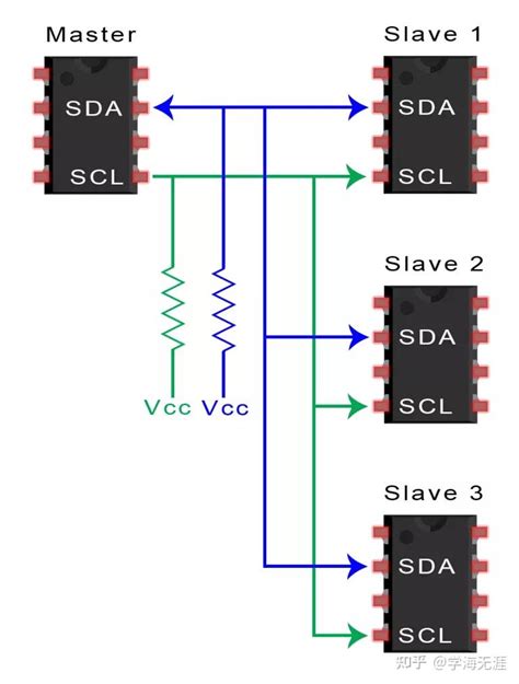 终于搞清了：spi、uart、i2c通信的区别与应用 知乎