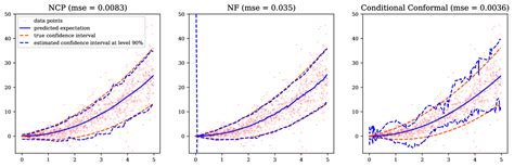 Spectral Convolutional Conditional Neural Processes Ai Research Paper Details