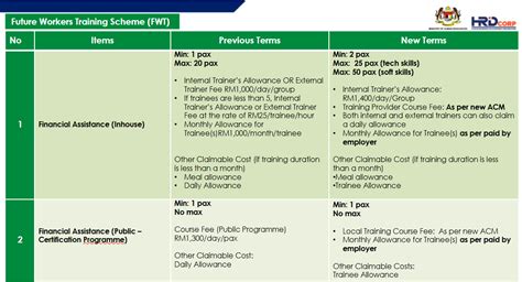 Enhancement Of Allowable Cost Matrix Acm