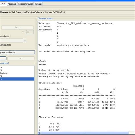 clustering results in weka download scientific diagram