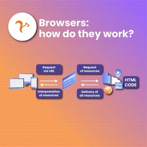 What Is A Browser How Web Browsers Work Netnut