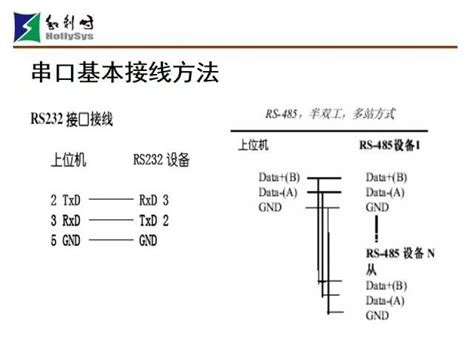 [转载]modbus通讯协议详解和几张modbus图解 力求通俗易懂 csdn博客