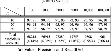 Table Vii From A Framework For Anomaly Detection In Blockchain Networks