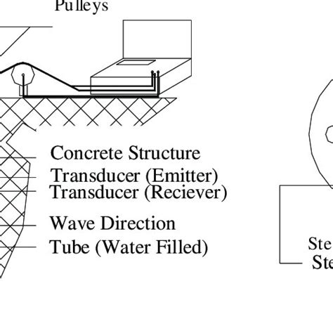 Schematic Of System Setup Schematic Of Typical Scan Configuration