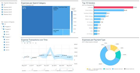 Analysis Prime Sap Analytics Cloud Linkedin