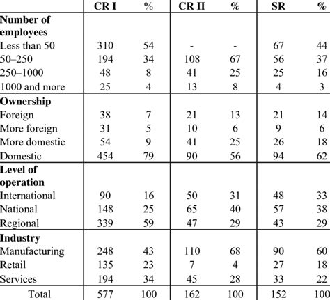 Structure Of The Samples Download Table