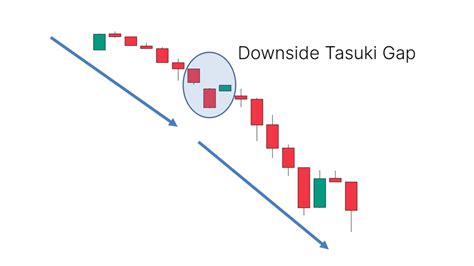 Downside Tasuki Gap Candlestick Pattern What Is And How To Trade