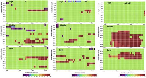 Moving Correlation Results Between Three Residual Chronologies And P