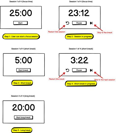 Build A Pomodoro App