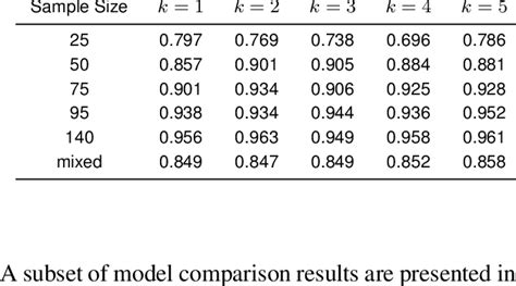 Five Fold Cross Validation R 2 Values For The Full Model Download Table