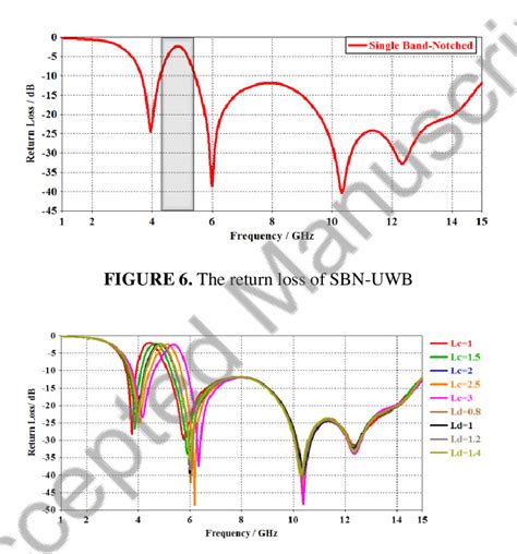 Antenna Geometry Of Sbn Uwb Download Scientific Diagram