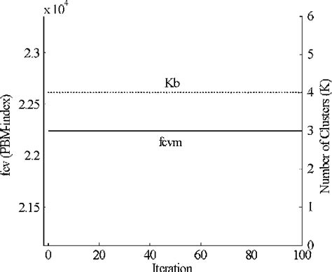 Figure 10 From Evolution Based Tabu Search Approach To Automatic