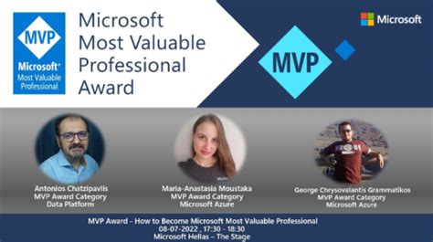 Microsoft MVP Award How To Become Microsoft Most Valuable