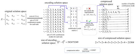 ability restricted indoor reconnaissance task planning for multiple uavs