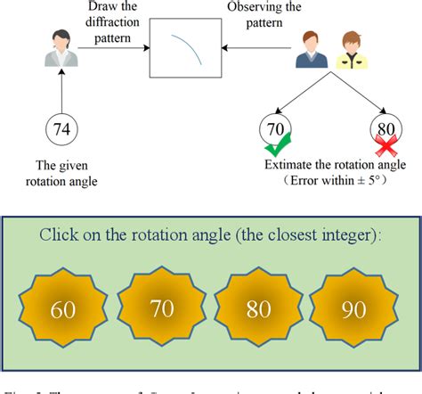 Figure 5 From A Parametric Diffraction Pattern Based Game Module Design