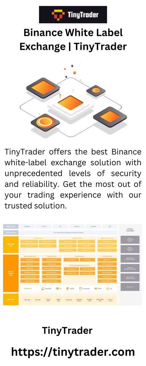 Social Trading Tinytrader Tiny Trader Medium