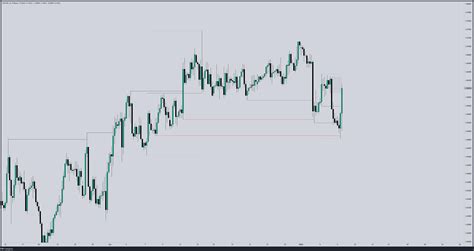 Eurusd Chart Image — Tradingview