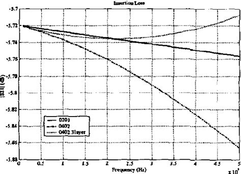 figure 3 from the design of a lumped element impedance matching network