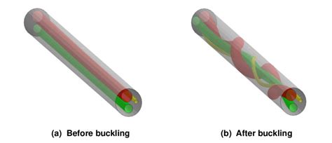 Schematic Representation Of Multiple String Tubing Buckling Download Scientific Diagram