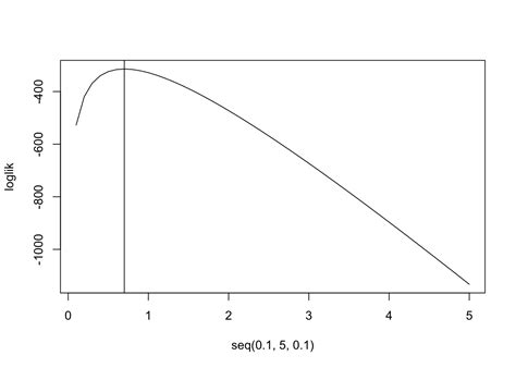 binary and count prediction nathaniel woodward