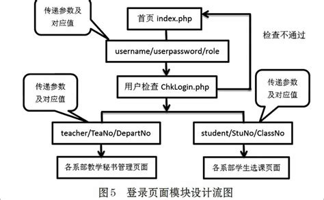 基于wampserver的学生网上选课系统设计与实现参考网