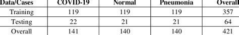 The Partitioning Description Of Used Dataset Download Scientific Diagram